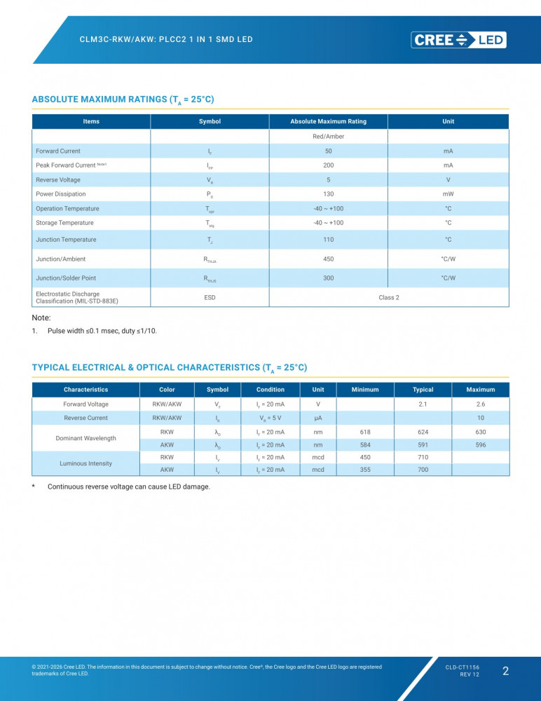 CLM3C-AKW datasheet page 2