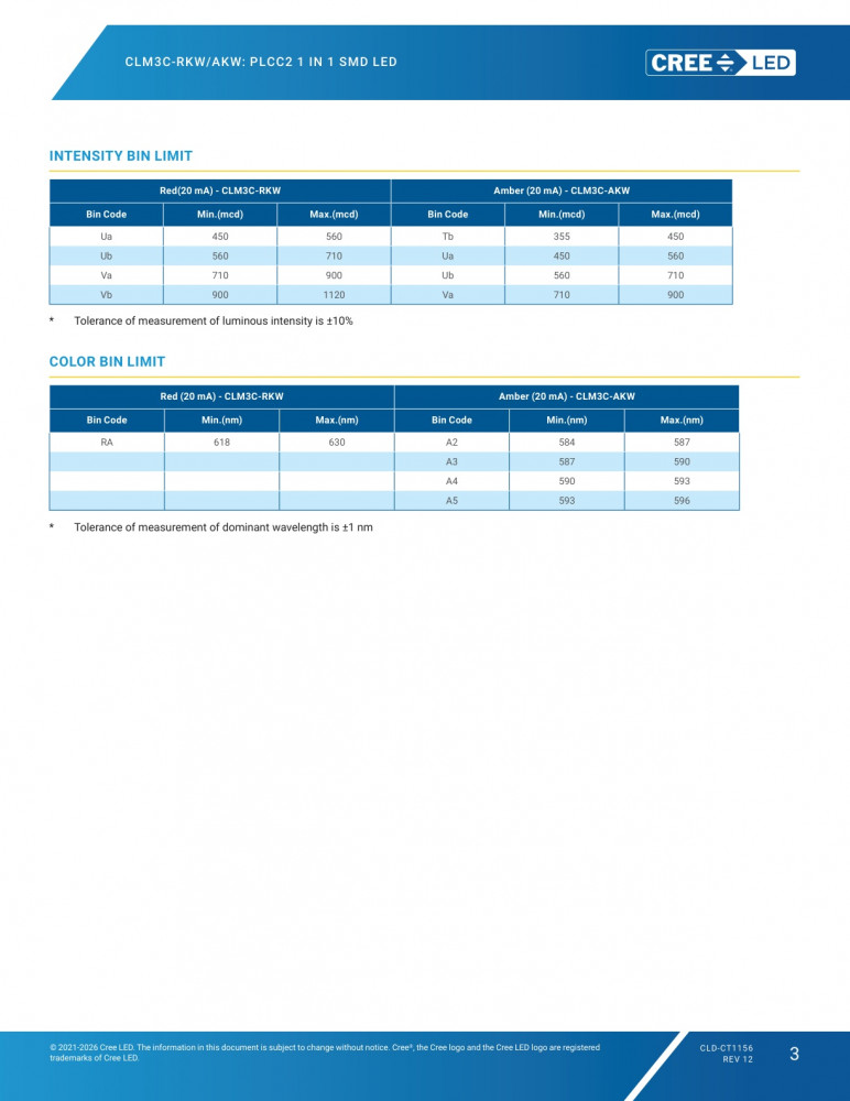 CLM3C-AKW datasheet page 3