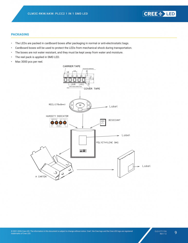 CLM3C-AKW datasheet page 9