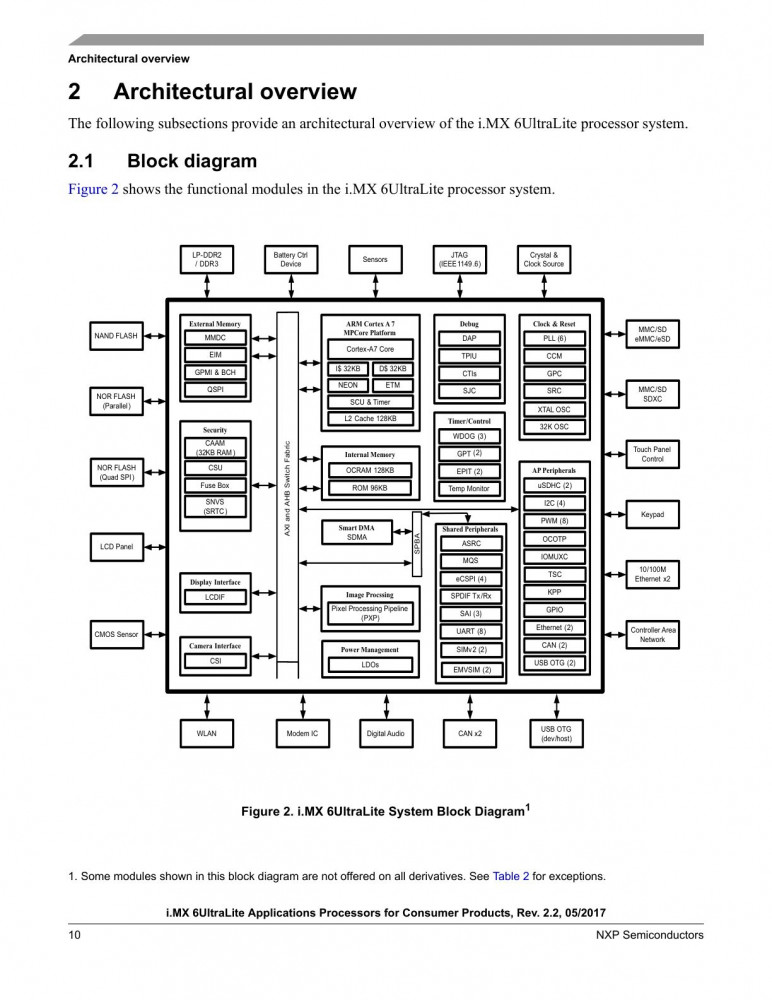 Technical document page 10