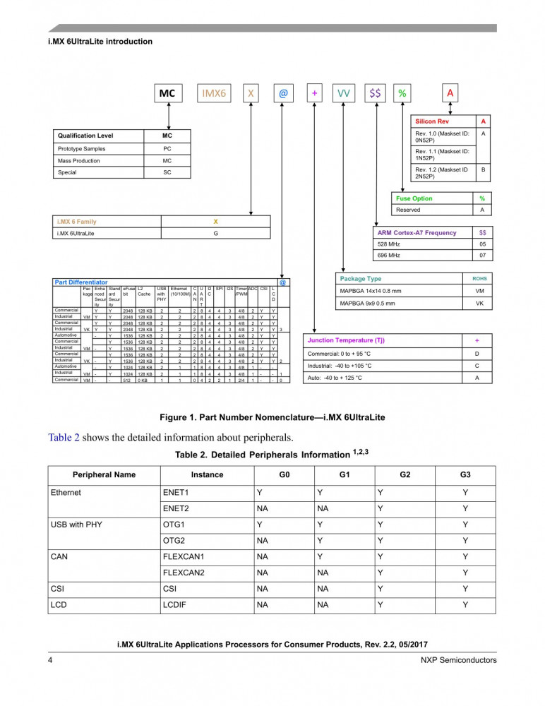 Technical document page 4