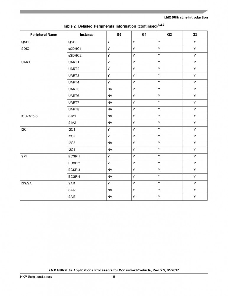 Technical document page 5
