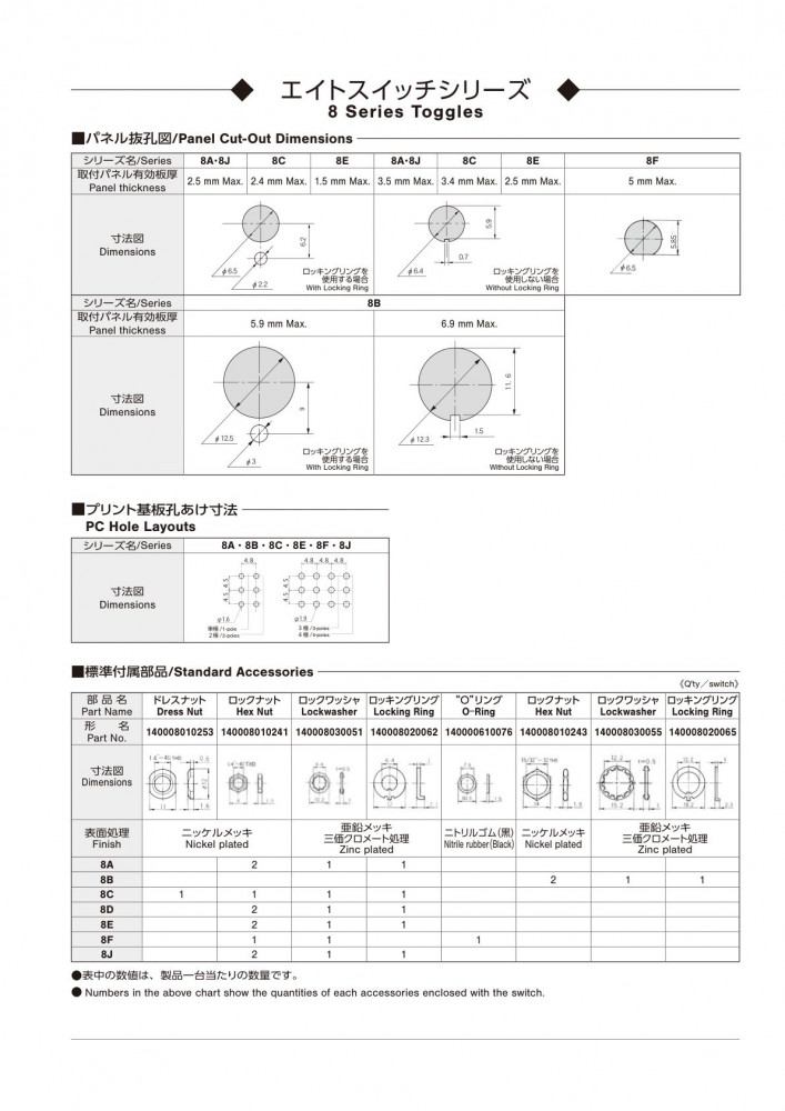 Standard and optional accessory reference page