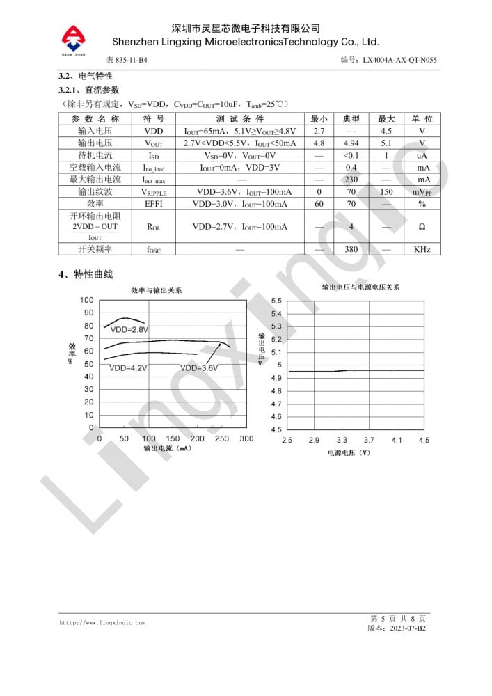 LX4004A datasheet page 5