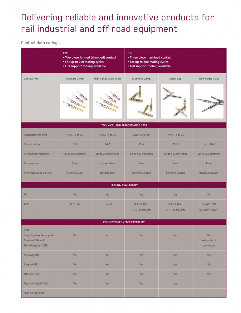 VRPC technical document page 7