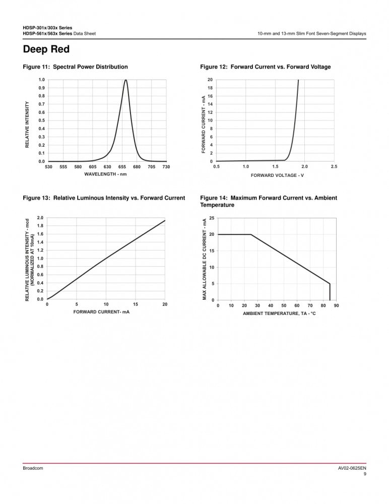 HDSP-303E datasheet page 9
