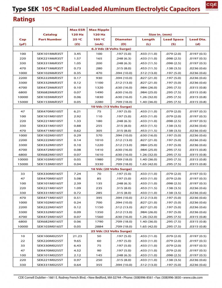 SEK datasheet page 3