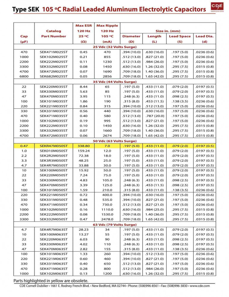 SEK datasheet page 4