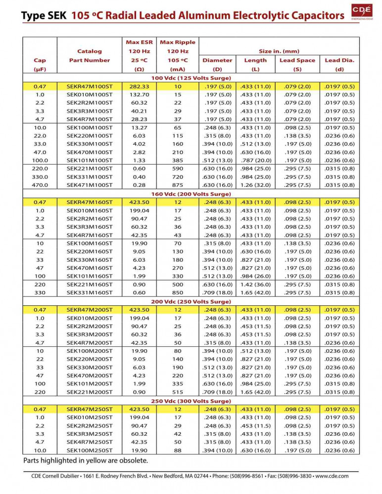 SEK datasheet page 5