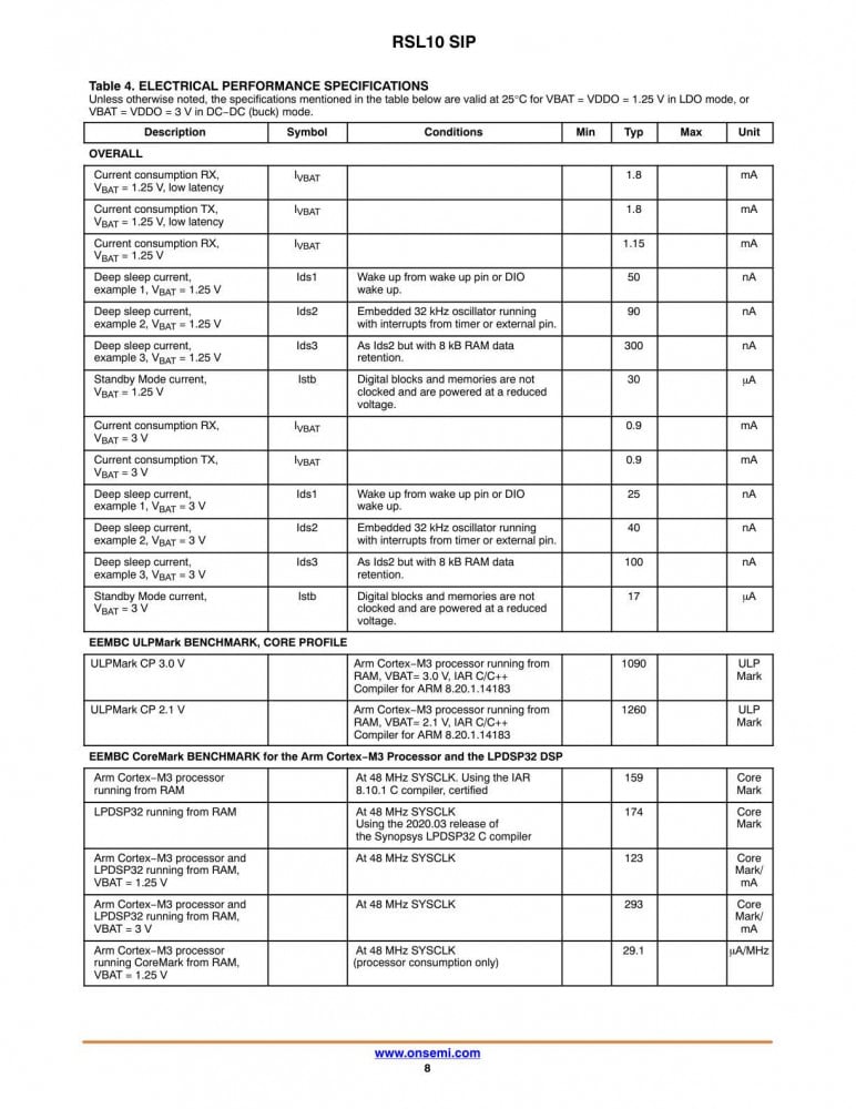 RSL10 SiP technical document page 8