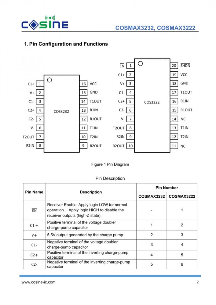 COSMAX3222 datasheet page 2