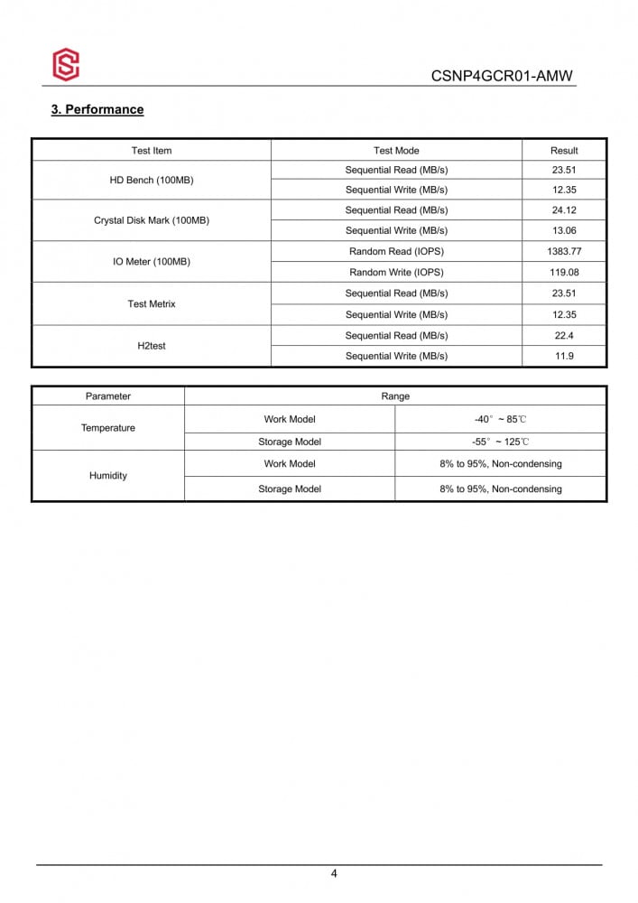 CSNP4GCR01-AMW datasheet page 7