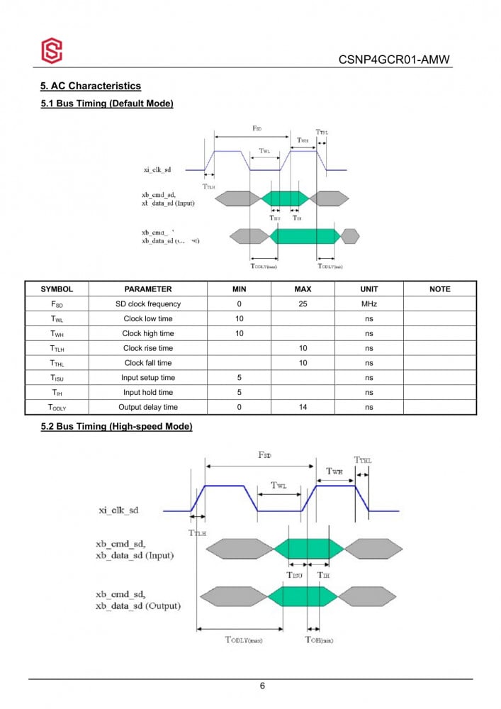 CSNP4GCR01-AMW datasheet page 9