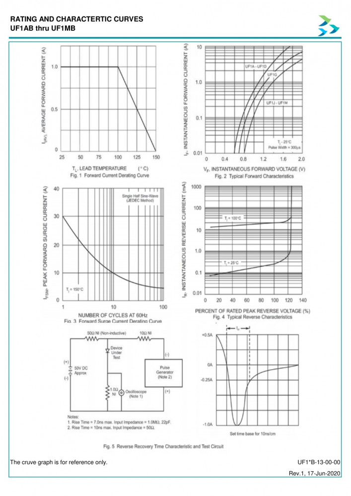 UF1MB technical document page 2
