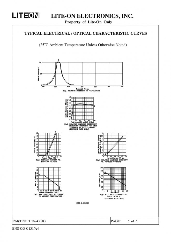 LTS-4301G datasheet page 6