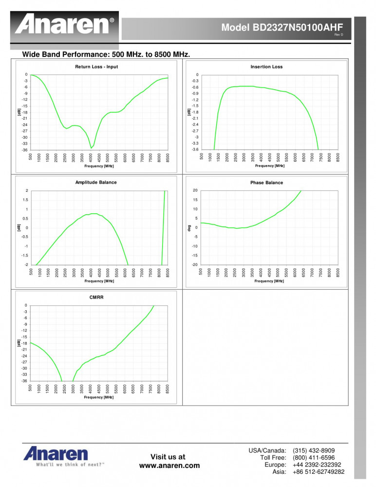 BD2327N50100AHF datasheet page 3