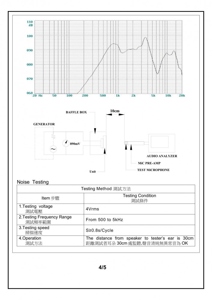 FUET 4028P01-8C-H118-1 approval document page 5