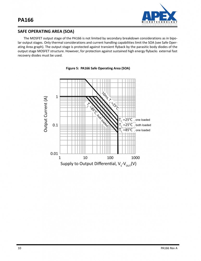 PA166 datasheet page 10