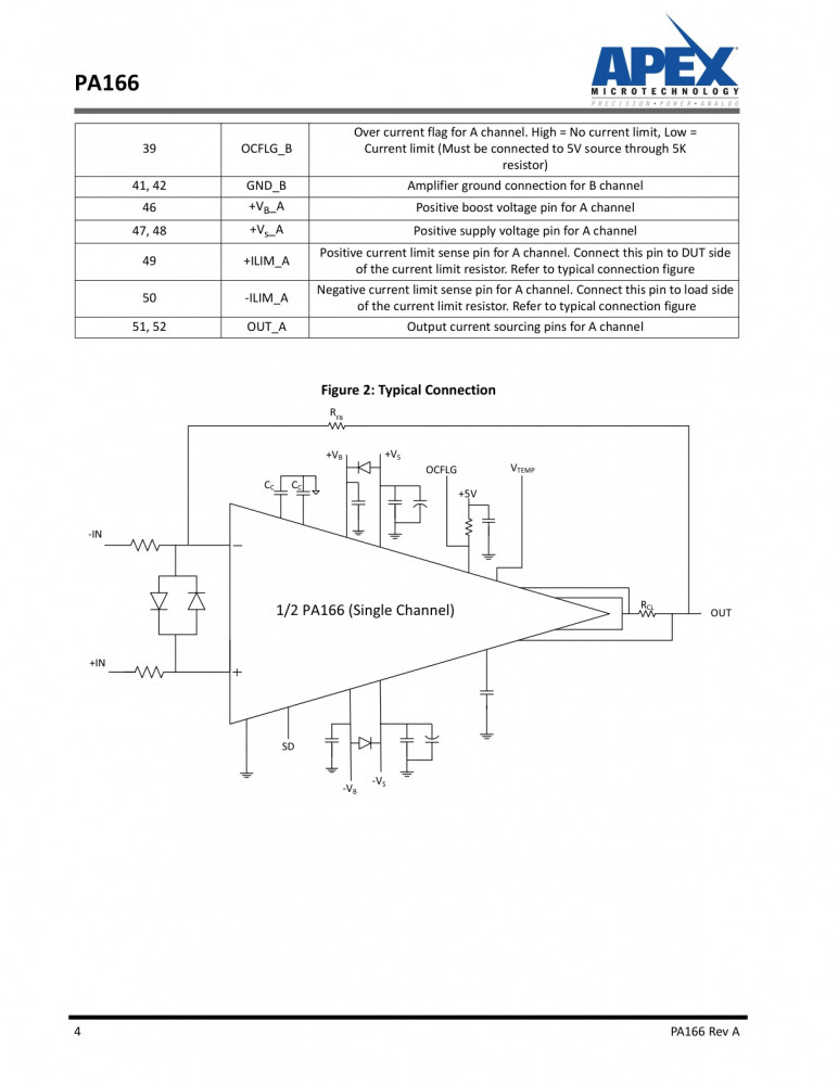 PA166 datasheet page 4