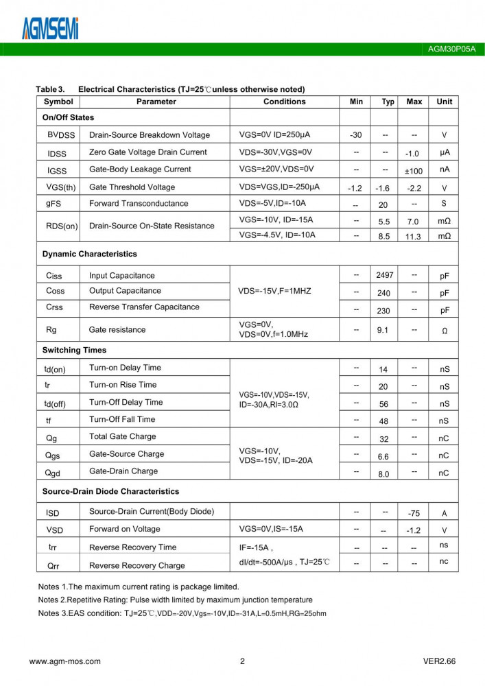 AGM30P05A datasheet page 2