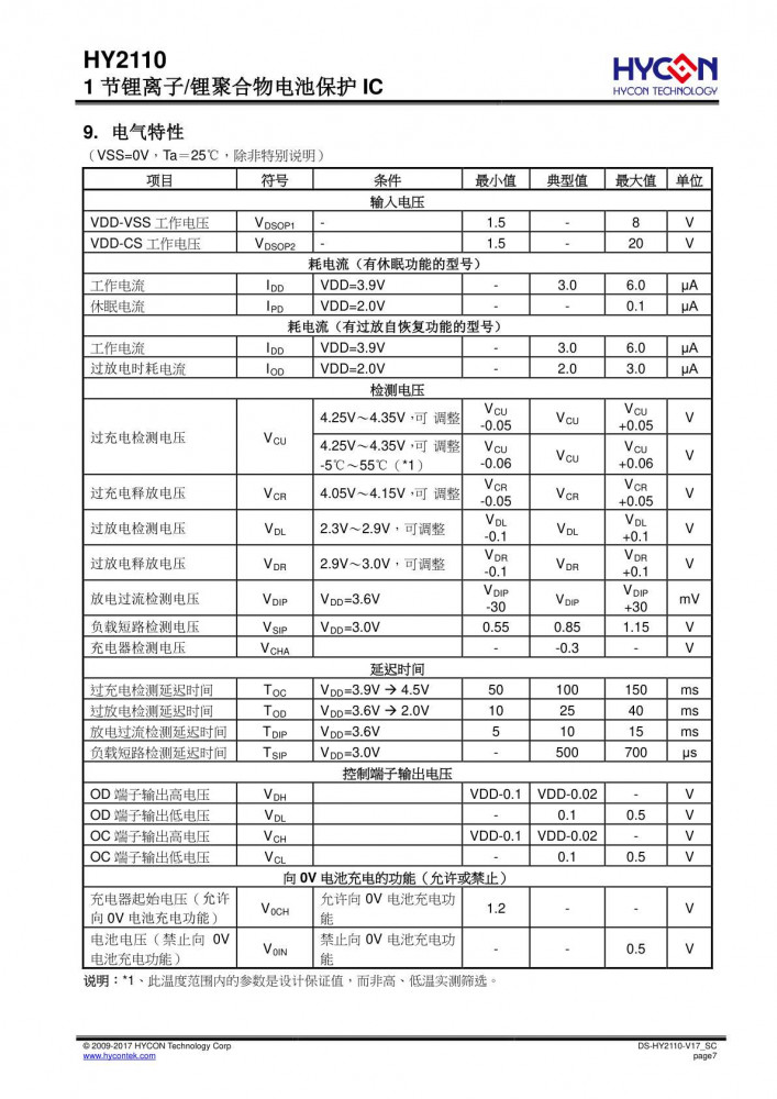 HYCON datasheet page 7