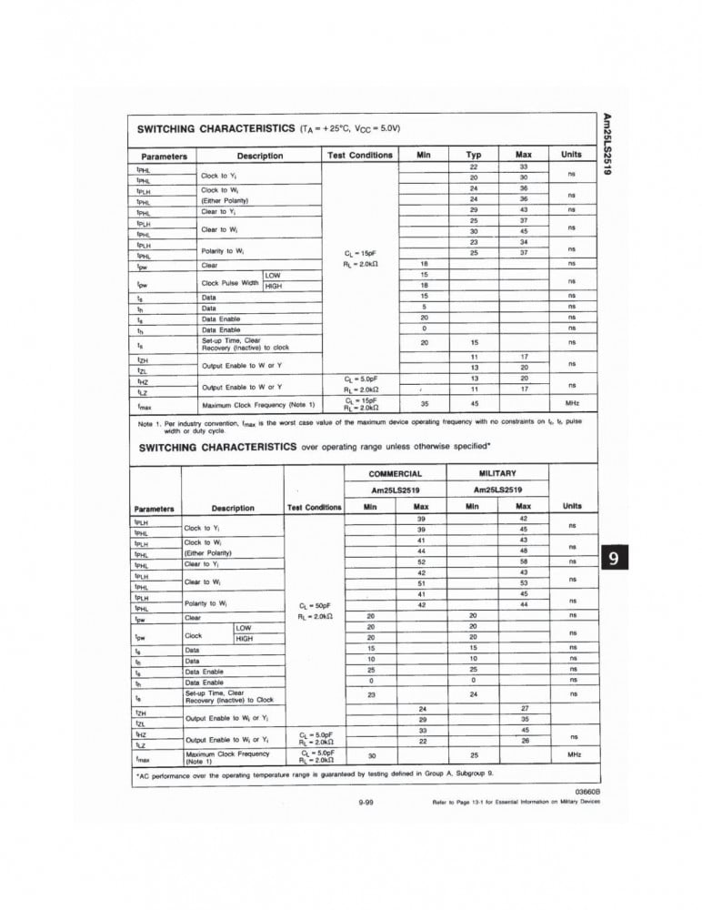 AM25LS2519 datasheet page 6