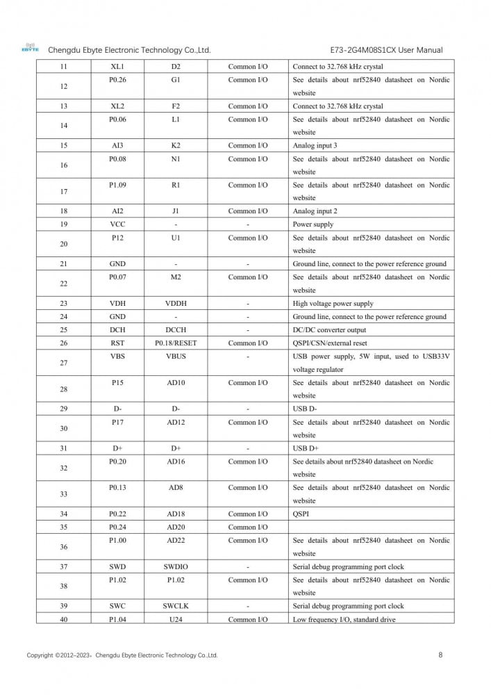 E73-2G4M08S1CX datasheet page 9