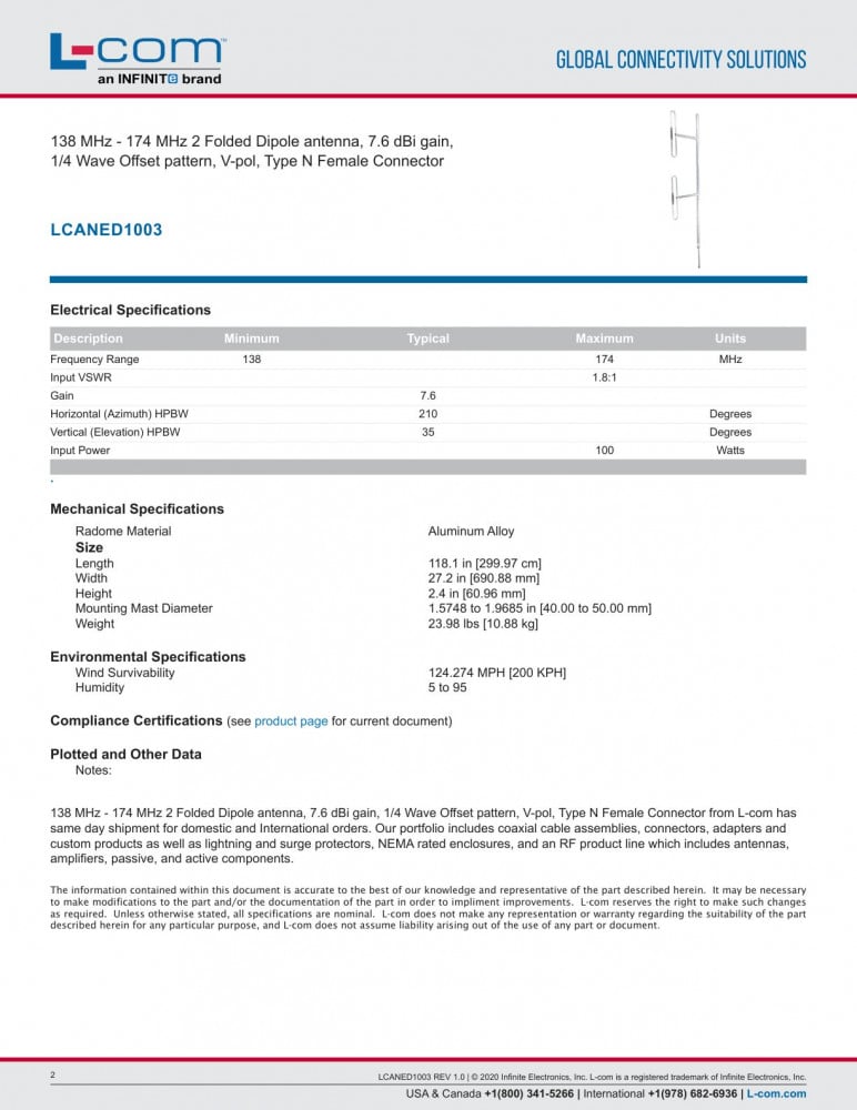 LCANED1003 technical document page 2