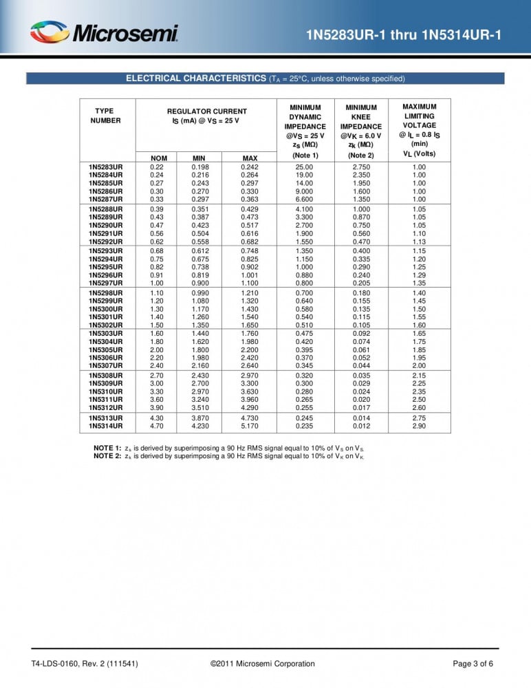 JANS1N5291UR-1 datasheet page 3