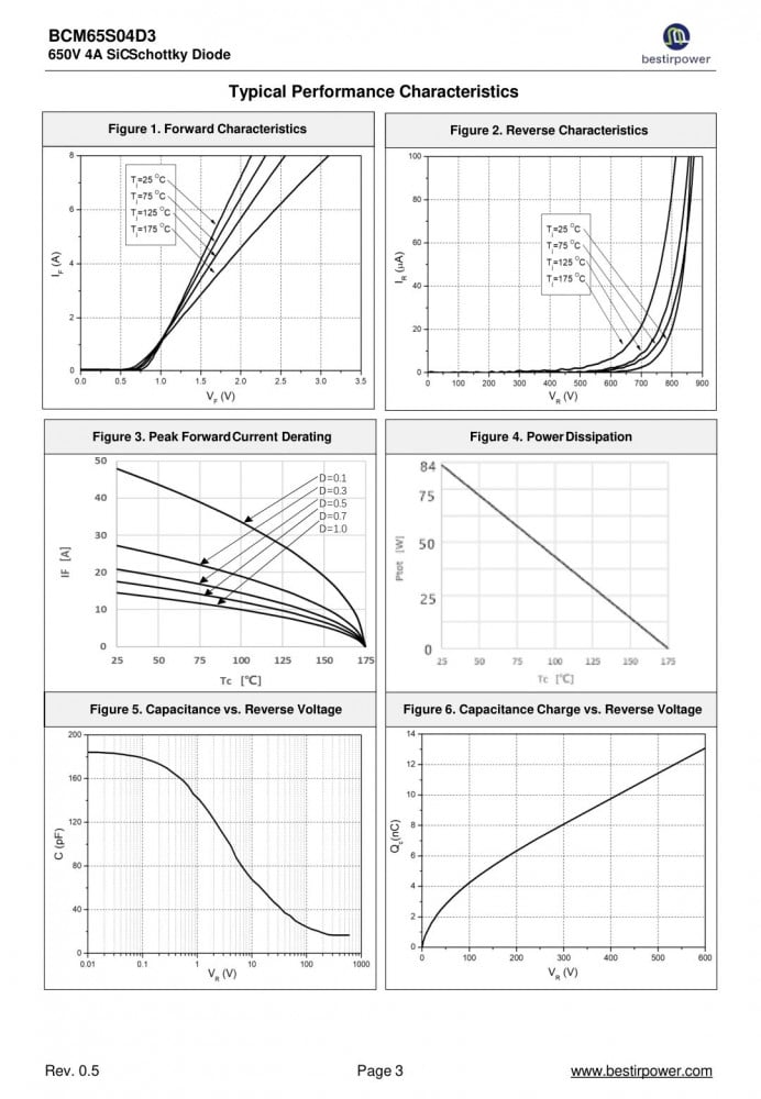 BCM65S04D3 datasheet page 3