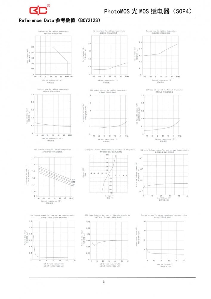 BCY212S datasheet page 3