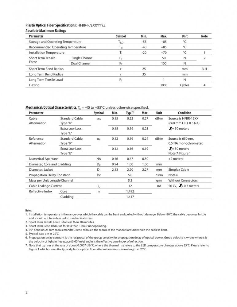 HFBR-RLS010Z datasheet page 2
