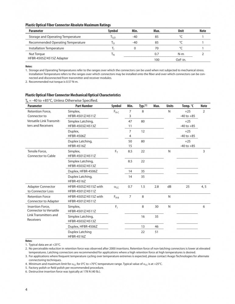 HFBR-RLS010Z datasheet page 4