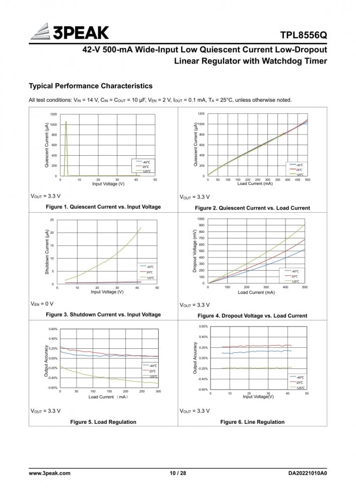 TPL855650Q-TSCR-S datasheet page 10