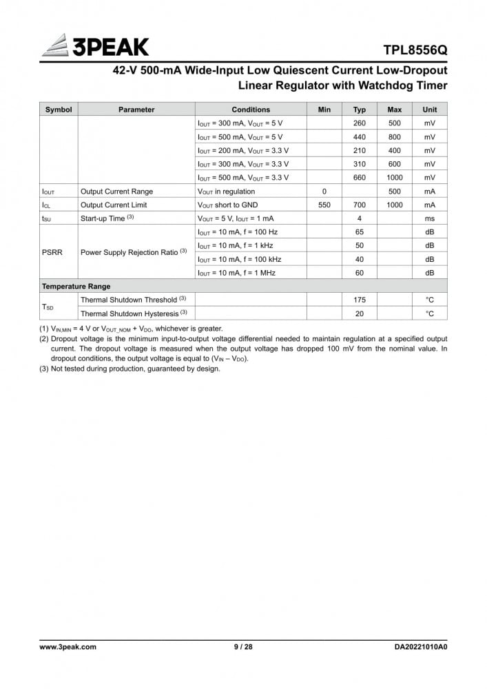 TPL855650Q-TSCR-S datasheet page 9