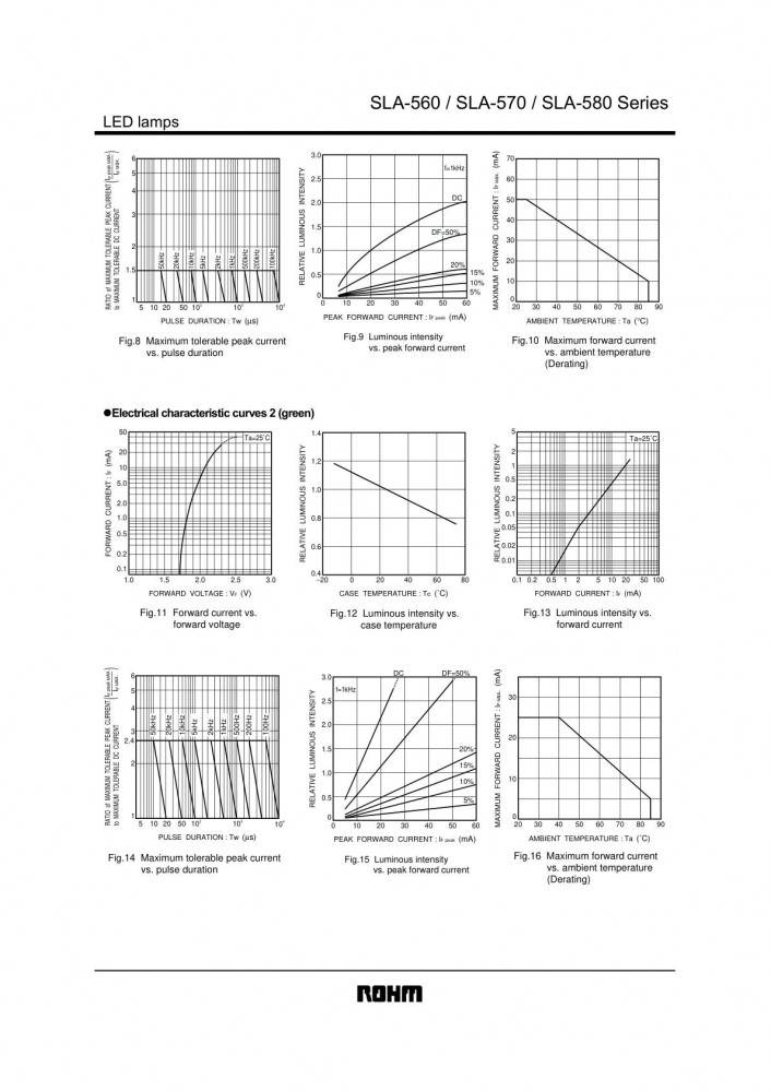 SLA-570LT3F product document page 4