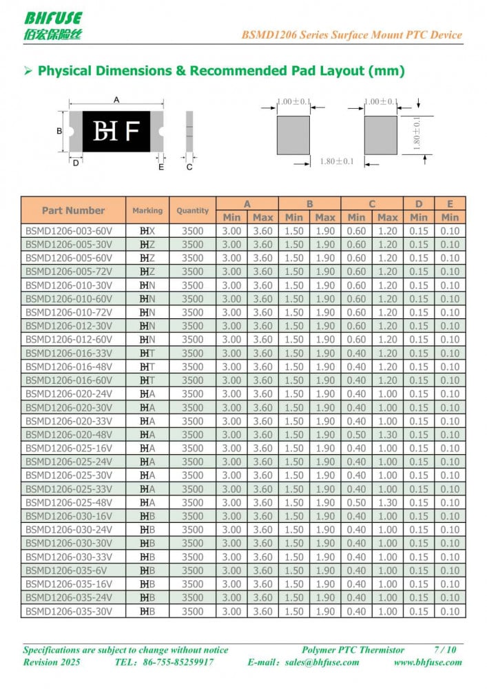 BHFUSE BSMD1206 datasheet page 7