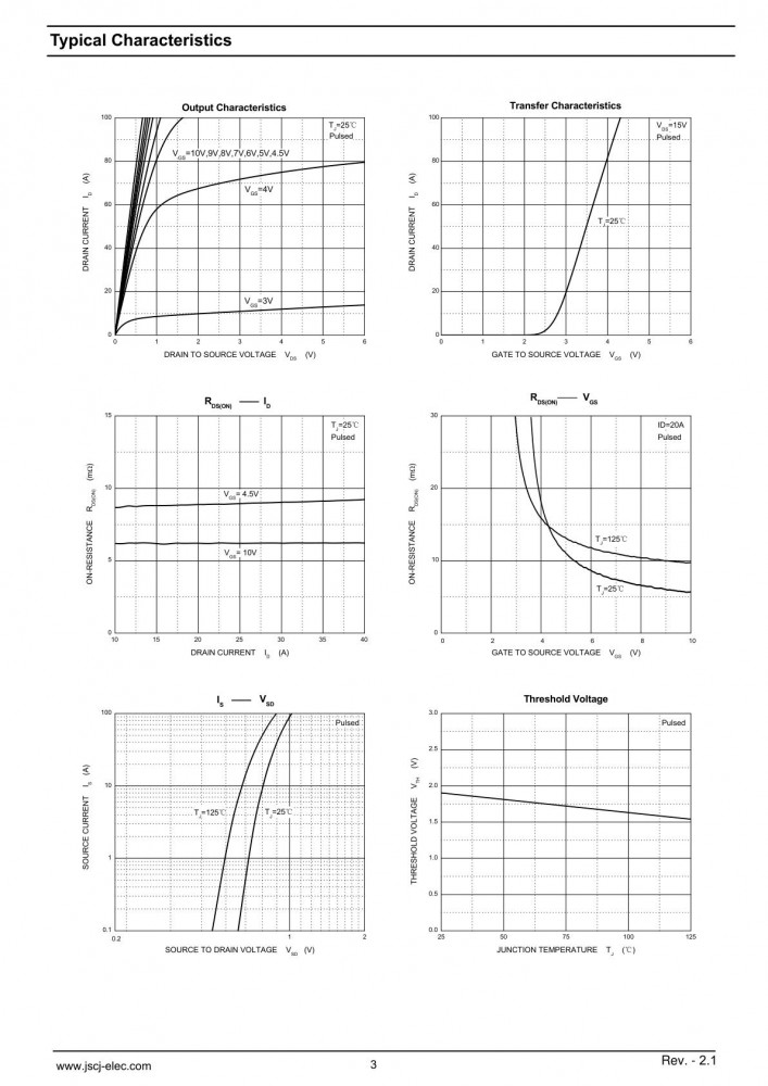 CJU80SN10 datasheet page 3