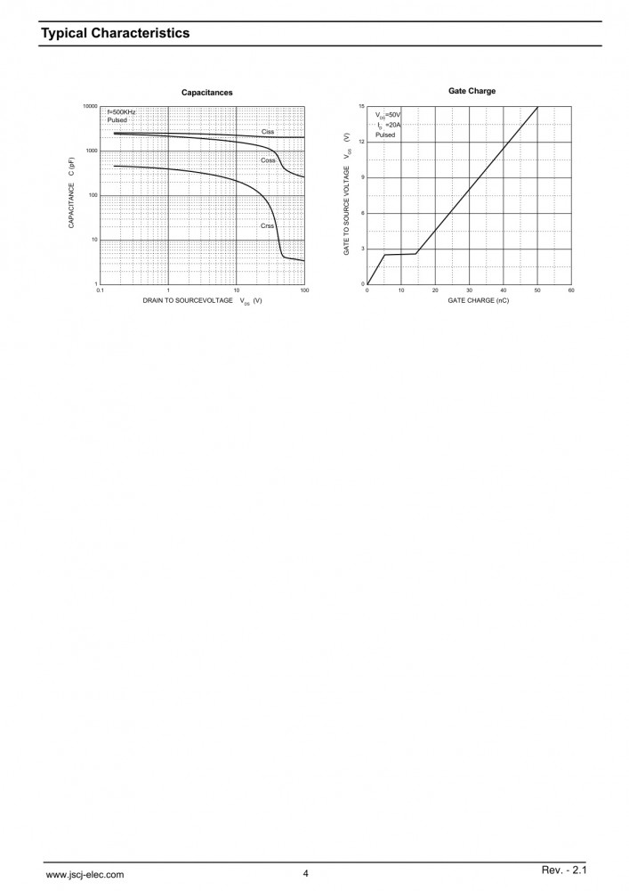 CJU80SN10 datasheet page 4