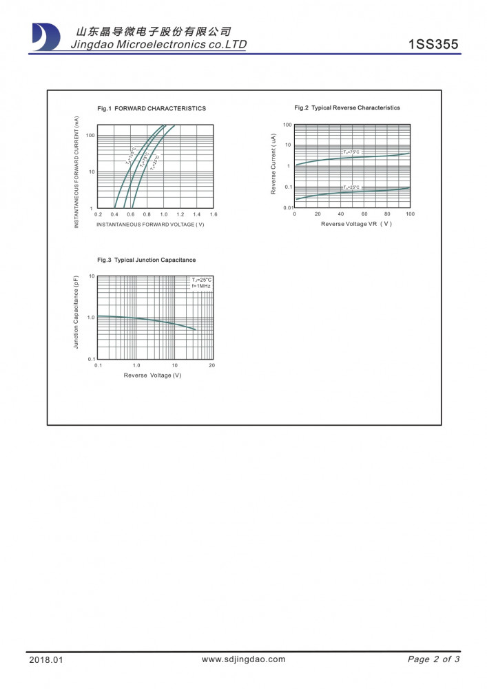 1SS355 datasheet page 2