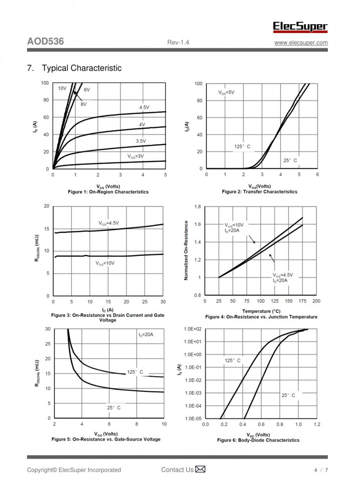 AOD536 datasheet page 4