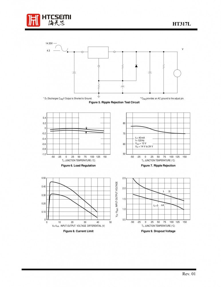 HT317LRHZ datasheet page 4