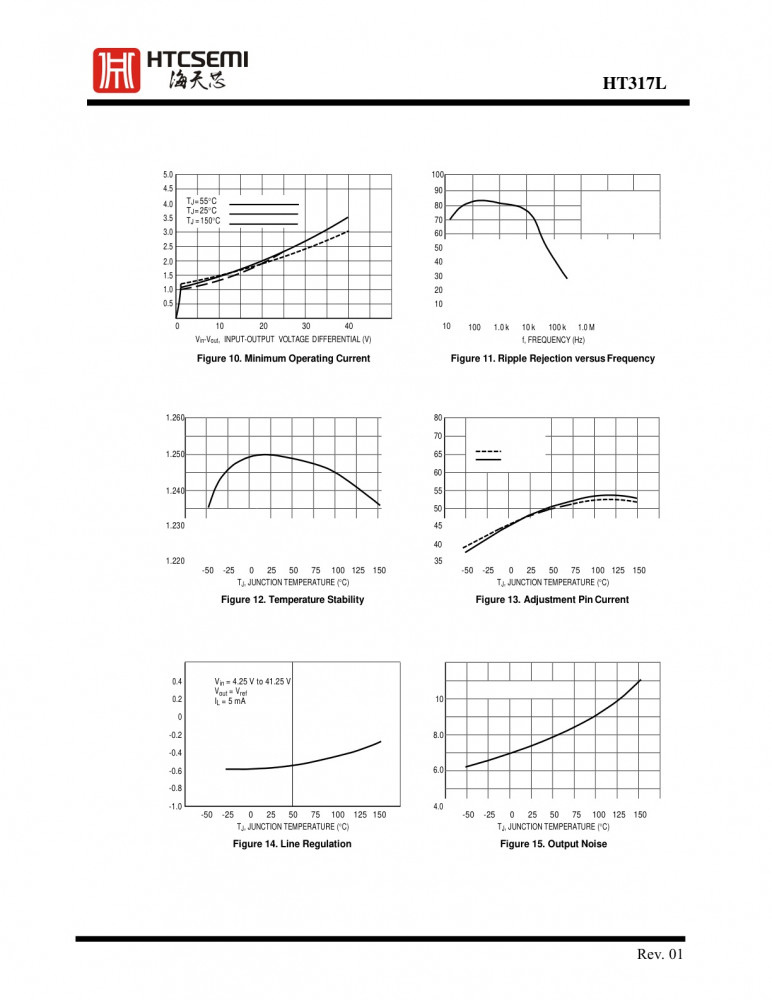 HT317LRHZ datasheet page 5