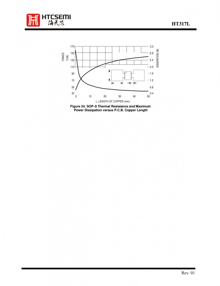 HT317LRHZ datasheet page 8