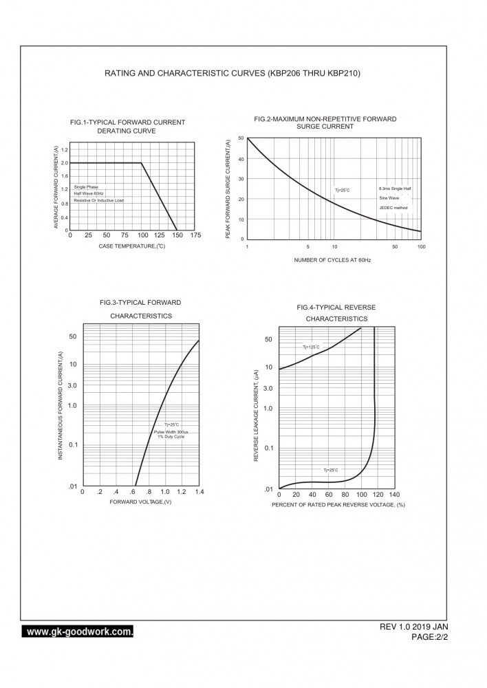 GOODWORK KBP210 datasheet page 2