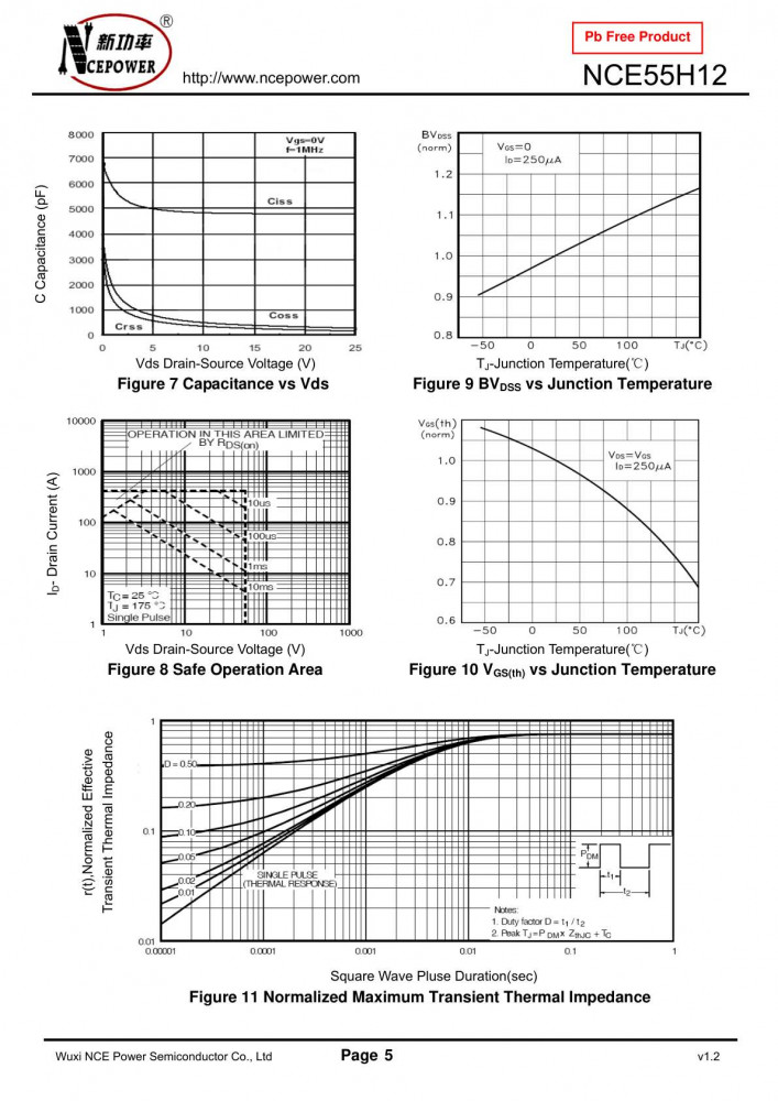 NCE55H12 datasheet page 5