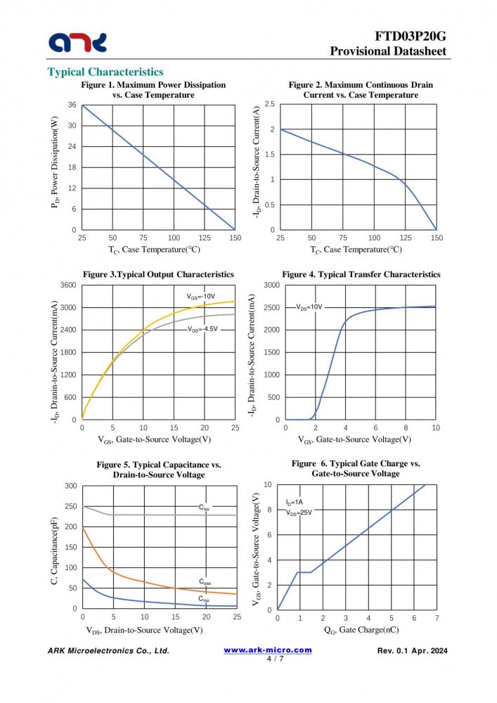 FTD03P20G datasheet page 4