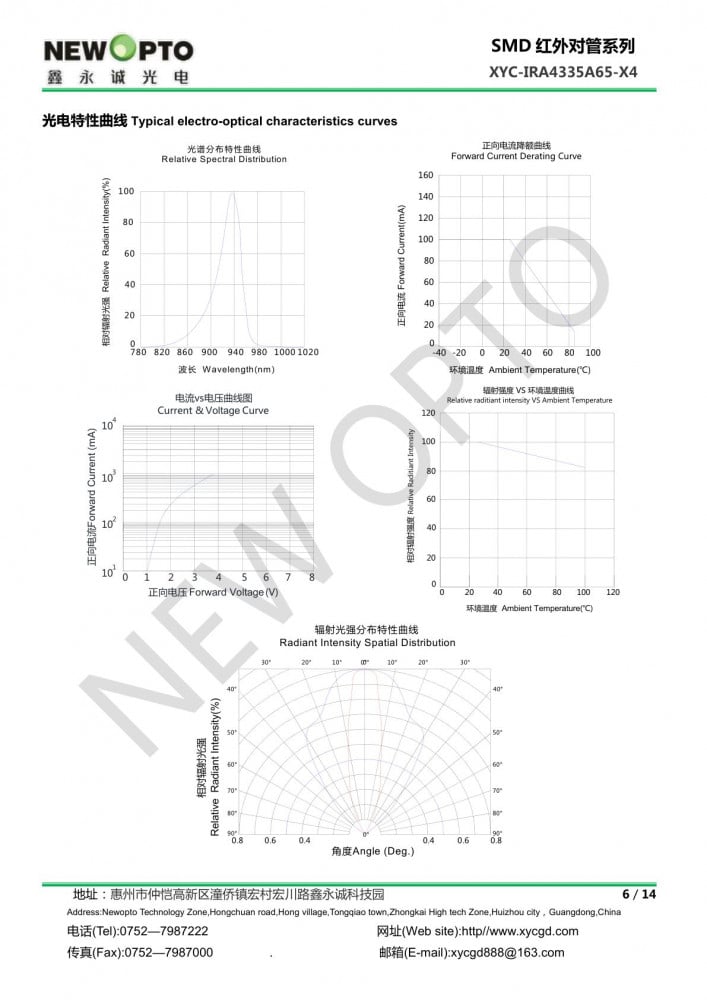 XYC-IRA4335A65-X4 document page 6