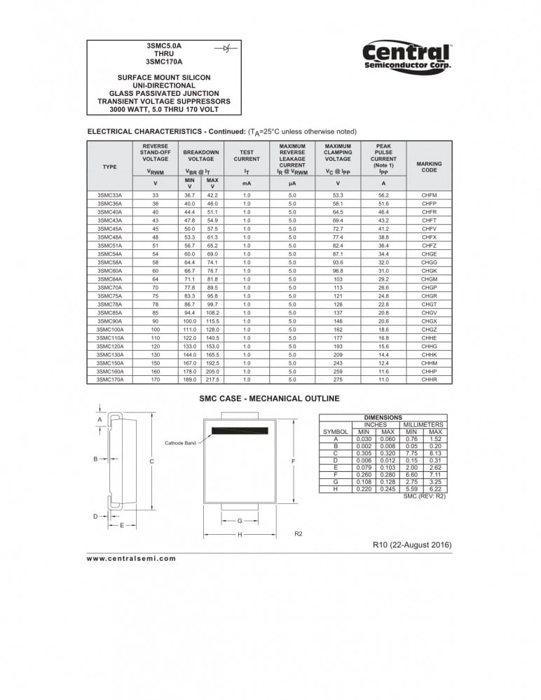 Central 3SMC TVS datasheet page 2