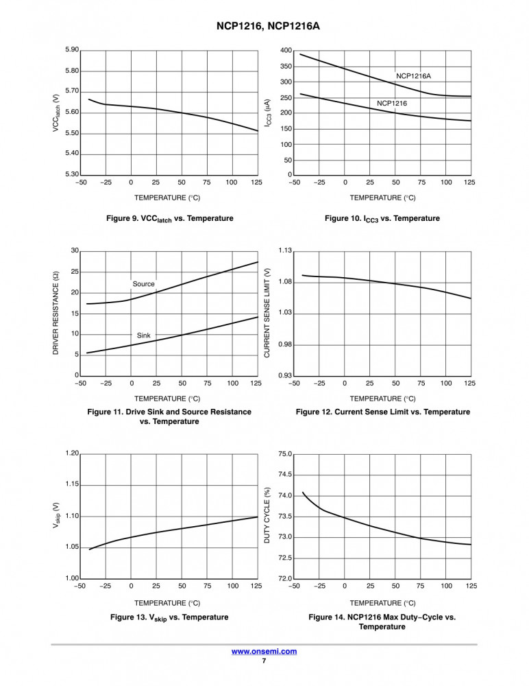 NCP1216 datasheet page 7
